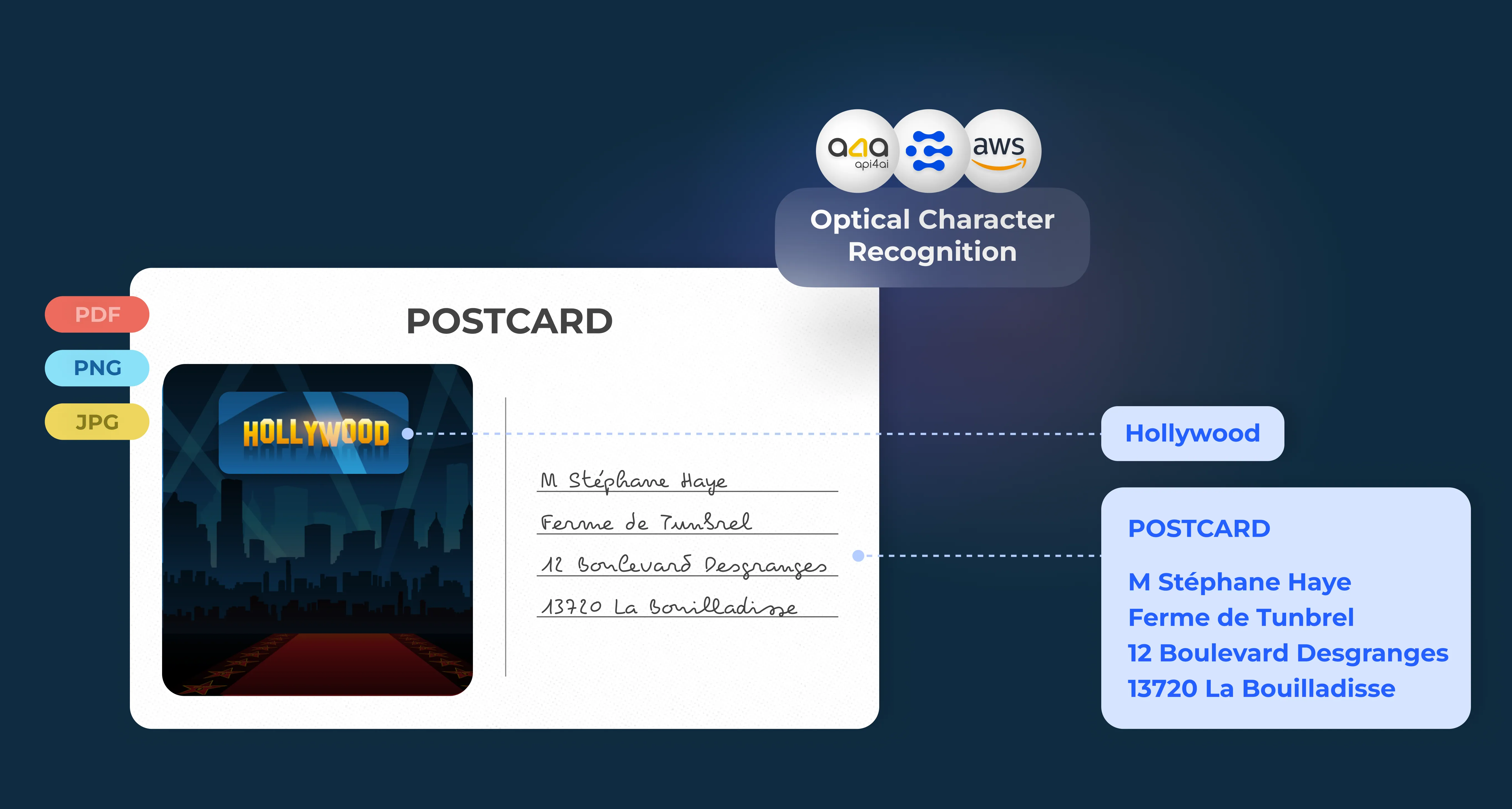 Optical Character Recognition OCR APIs Eden AI